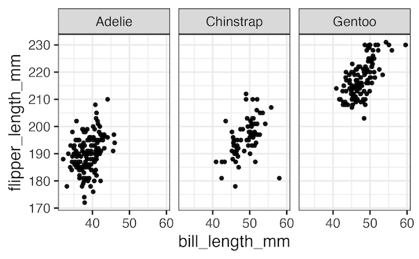 Many Linear Regression Models With Tidyverse Rstats 101